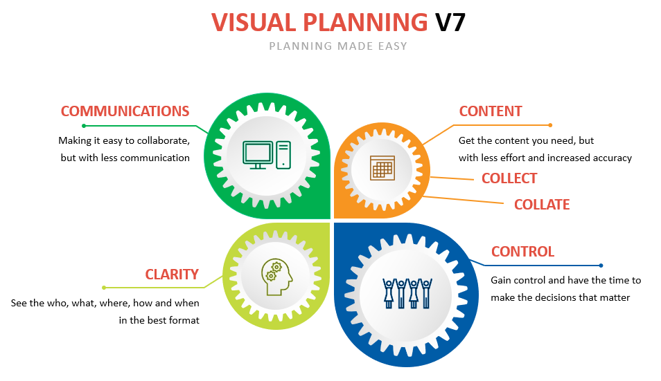 Visual Planning Dashboard