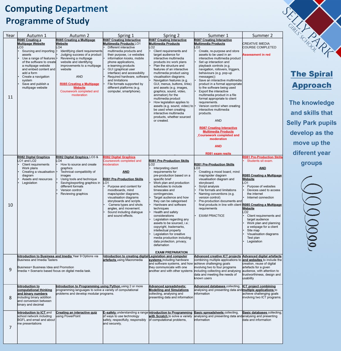 Computing and Business