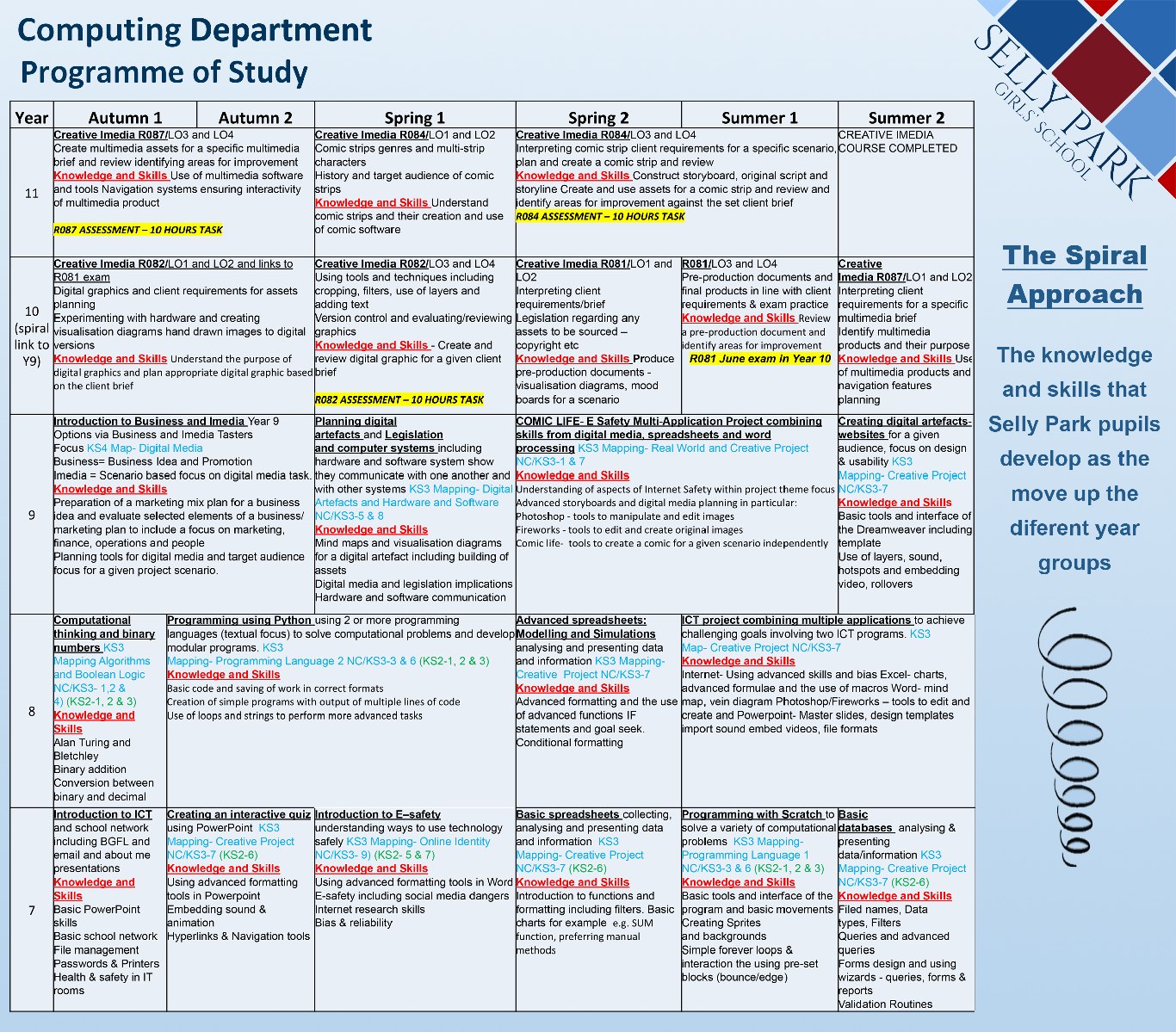 Computing and Business