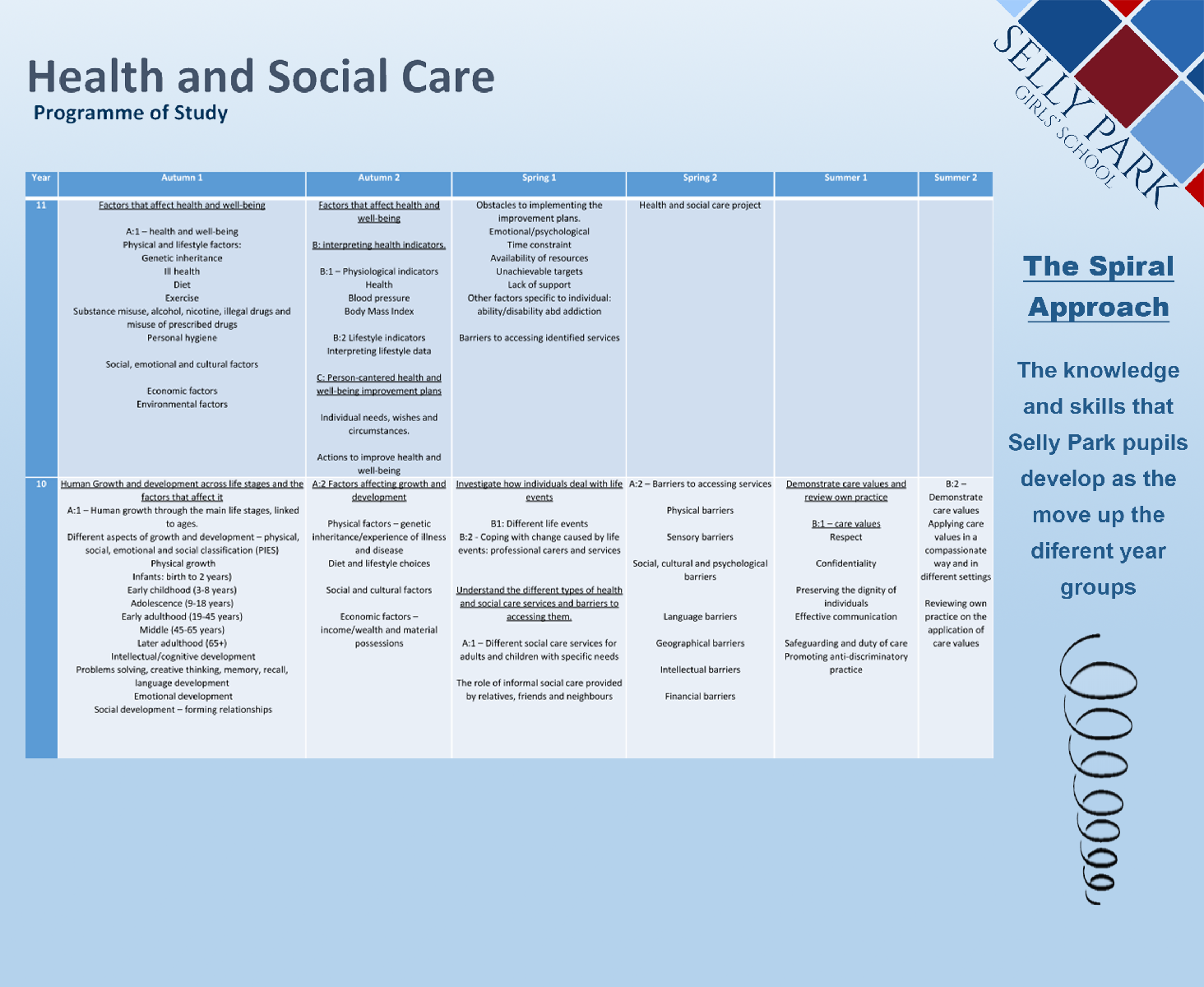 Health and Social Care
