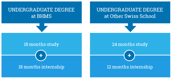 B.H.M.S. BUSINESS & HOTEL MANAGEMENT SCHOOL