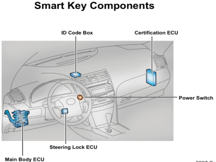 "SISTEMA SMART KEY ò LLAVE INTELIGENTE"