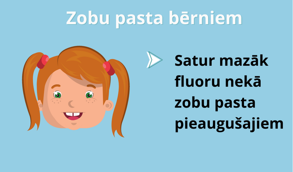 Ko nozīmē krāsu kods (krāsainais kvadrāts) uz zobu pastas tūbiņas?