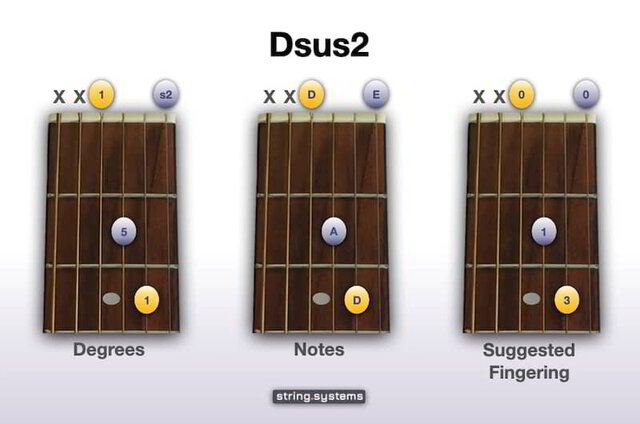 D2 Guitar Chord Mystery Solved - Learn The Best Ways To Play It