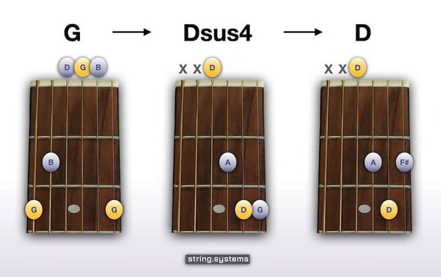 Learn the Dsus4 Guitar Chord and Create Beautiful Progressions
